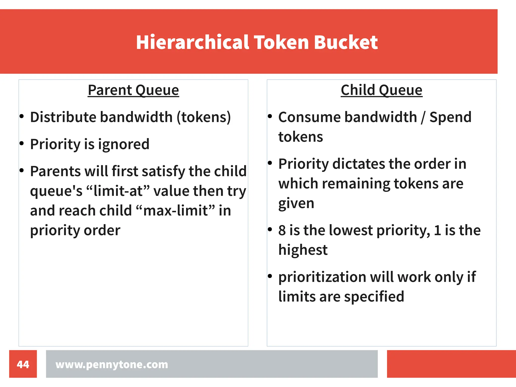 Mikrotik Traffic Control with HTB by Pennytone | PDF