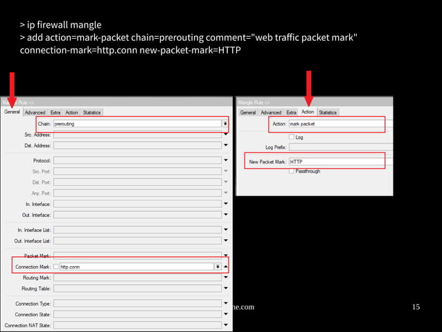 Mikrotik Traffic Control with HTB by Pennytone | PDF