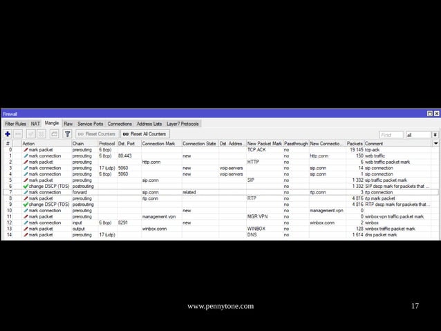 Mikrotik Traffic Control with HTB by Pennytone | PDF