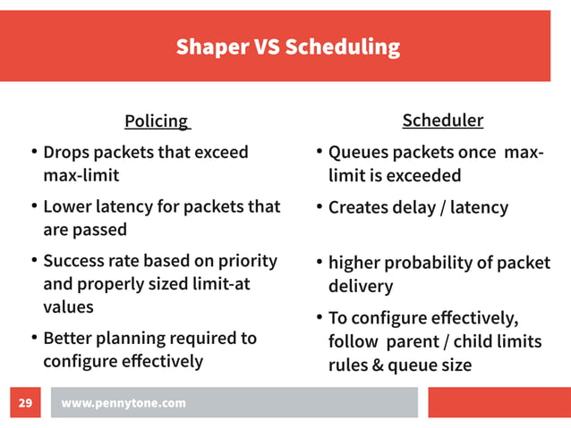 Mikrotik Traffic Control with HTB by Pennytone | PDF
