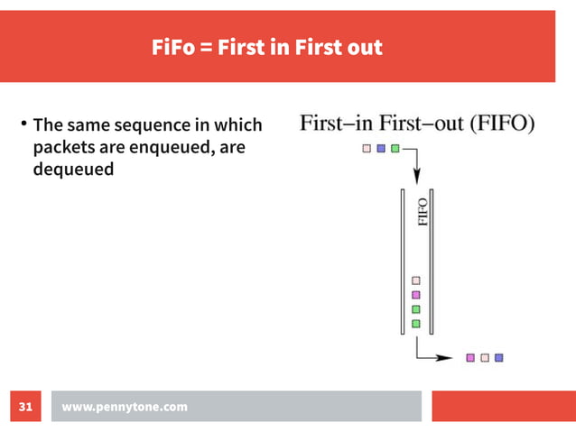 Mikrotik Traffic Control with HTB by Pennytone | PDF
