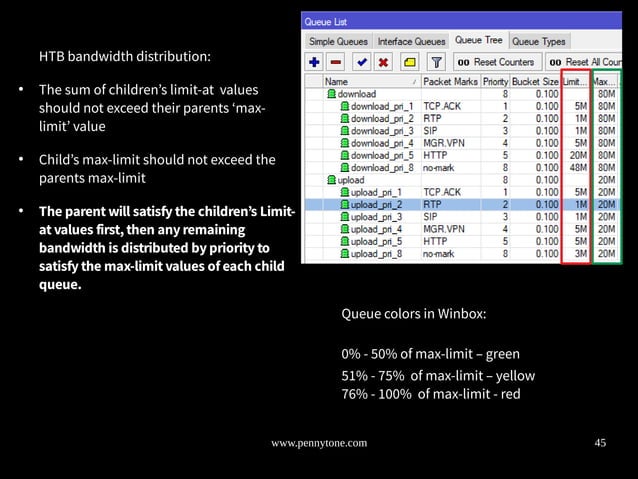 Mikrotik Traffic Control with HTB by Pennytone | PDF