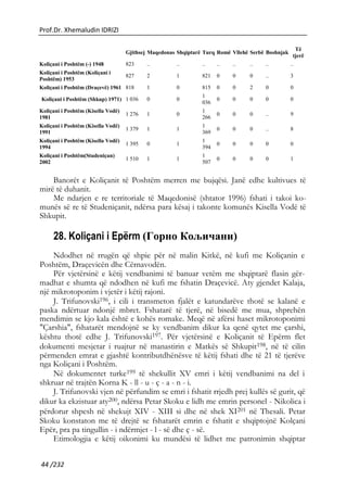 MIKROTOPONIMIA_E_KARSHIAKES_SE_SHKUPIT_e.pdf