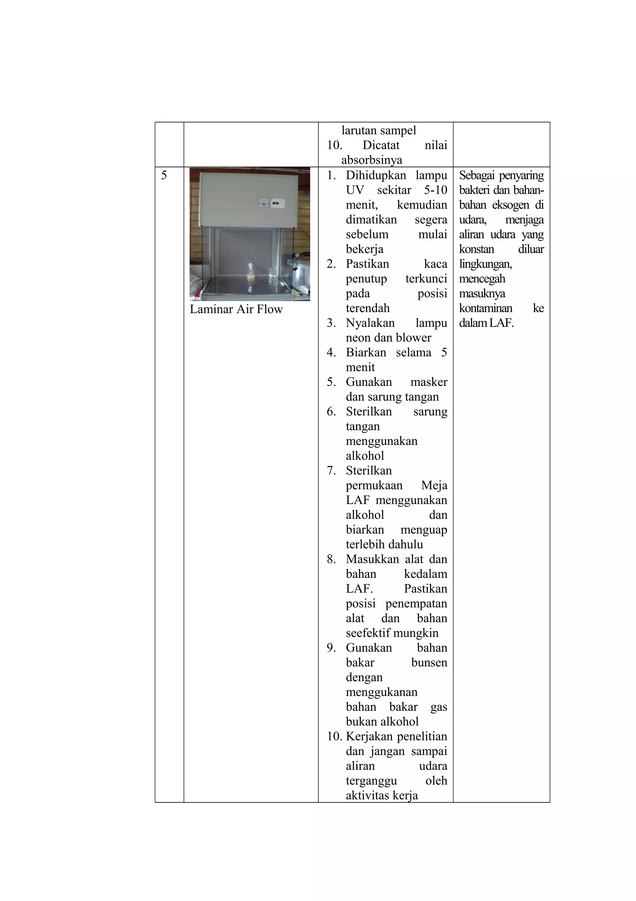 ITP UNS SEMESTER 2 Mikum acara 1 Pengenalan alat dan teknik aseptis | DOC