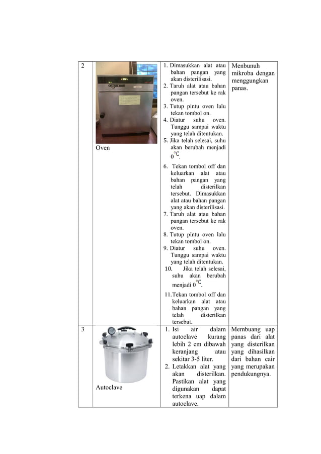 ITP UNS SEMESTER 2 Mikum acara 1 Pengenalan alat dan teknik aseptis | DOC