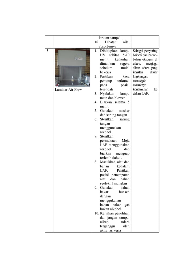 ITP UNS SEMESTER 2 Mikum acara 1 Pengenalan alat dan teknik aseptis | DOC