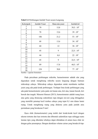ITP UNS SEMESTER 2 Mikum acara 3 Perhitungan Mikroba | DOC