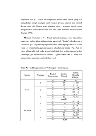 ITP UNS SEMESTER 2 Mikum acara 3 Perhitungan Mikroba | DOC