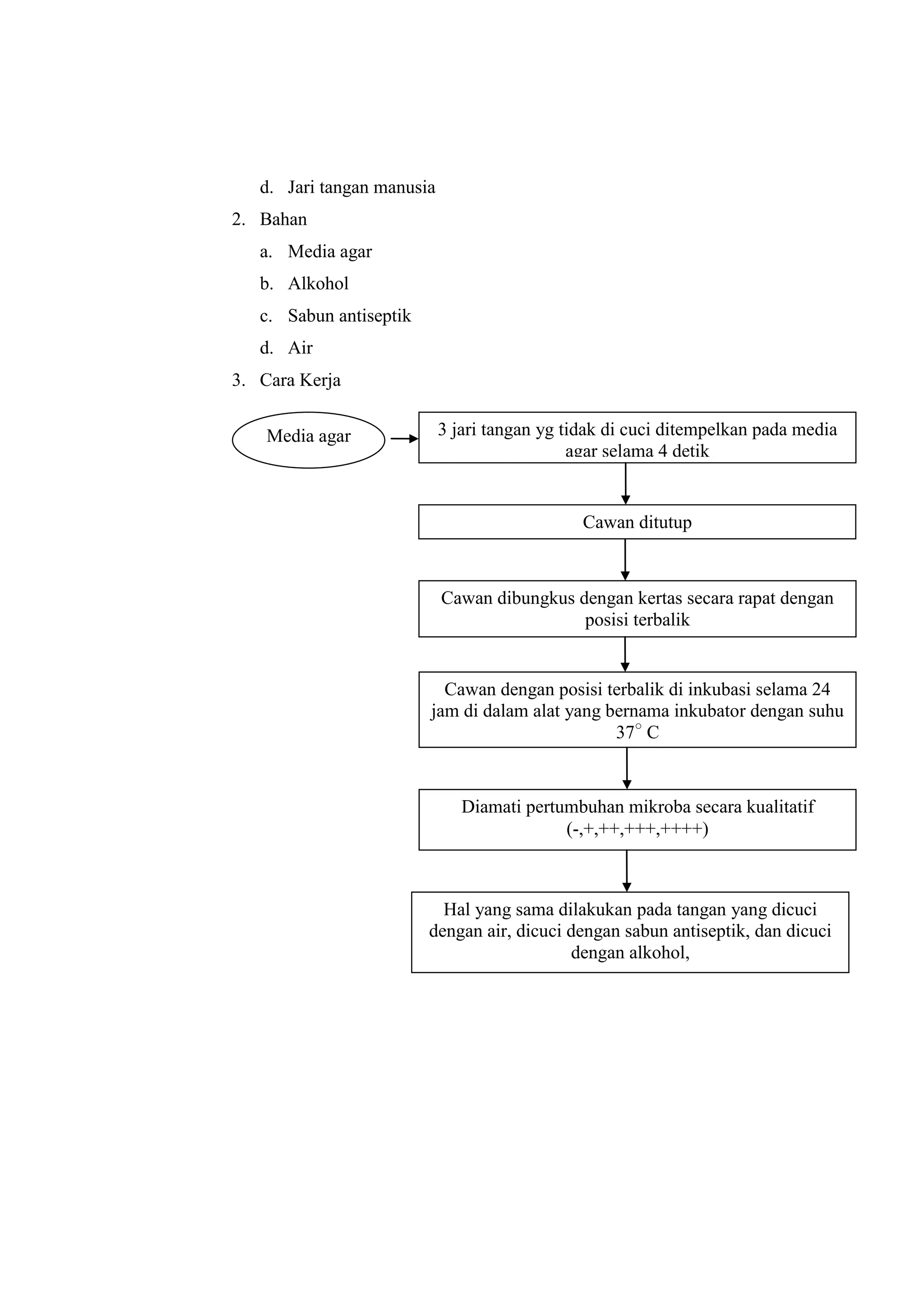 ITP UNS SEMESTER 2 Mikum acara 6 Sanitasi Pekerja | DOCX