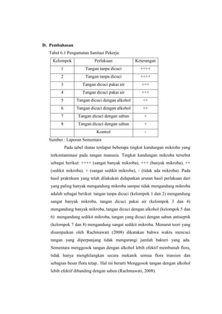 ITP UNS SEMESTER 2 Mikum acara 6 Sanitasi Pekerja | DOCX