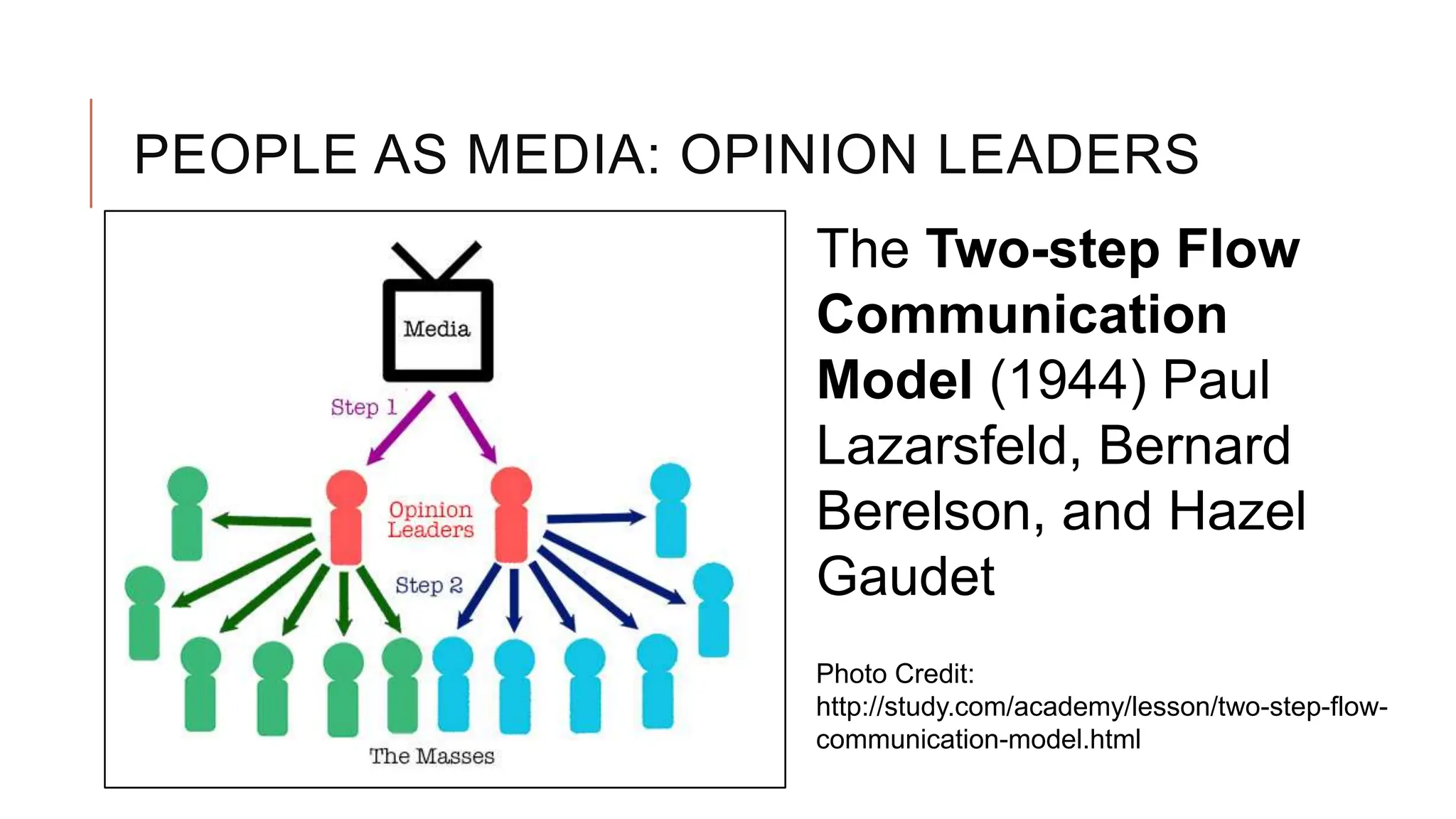 Media and Information Literacy-11-People-Media quarter 3 (1).pptx