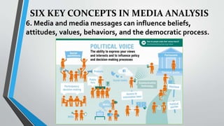 Media and Information Literacy (MIL) 4.MIL Media Literacy (Part 2)- Key ...