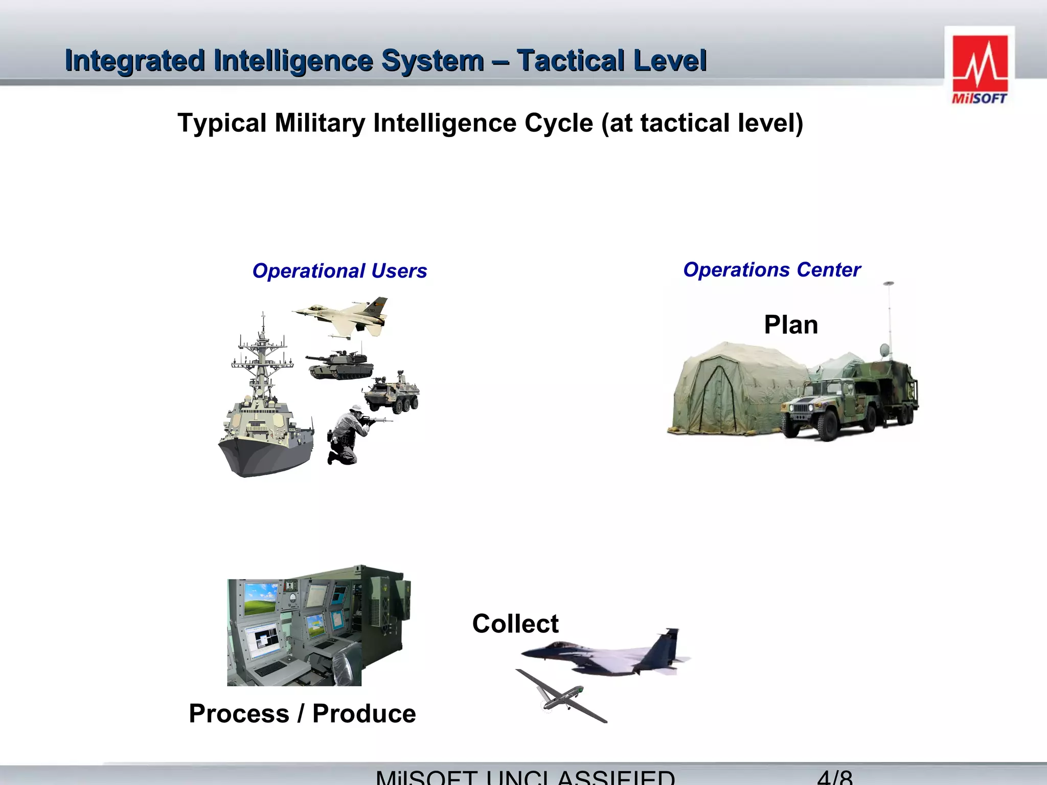 Mil intel generic-short-eng | PPT