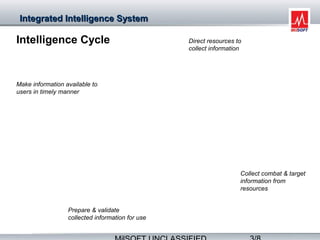 Mil intel generic-short-eng | PPT