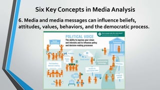 Media and Information Literacy (MIL) 2. The Evolution of Traditional to ...