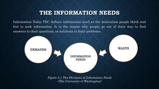 MIL-Lesson-3-Information-literacy.pptx.. | PPTX