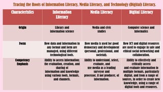 MIL - Lesson 2 Media and Information.pptx