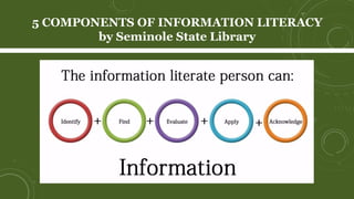 Media and Information Literacy (MIL) - 3. Information Literacy ...