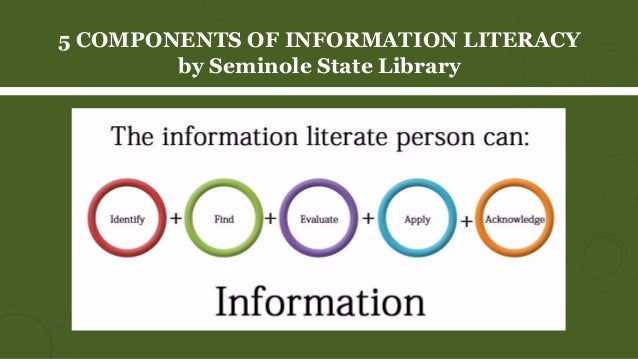 Media And Information Literacy MIL 3 Information Literacy Info media-and-information-literacy-mil-3-information-literacy-info