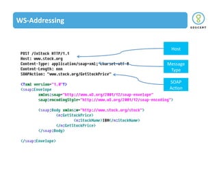 Importance of WS-Addressing and WS-Reliability in DoD Enterprises | PDF
