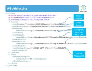 Importance of WS-Addressing and WS-Reliability in DoD Enterprises | PDF