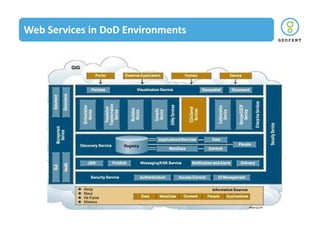 Importance of WS-Addressing and WS-Reliability in DoD Enterprises | PDF