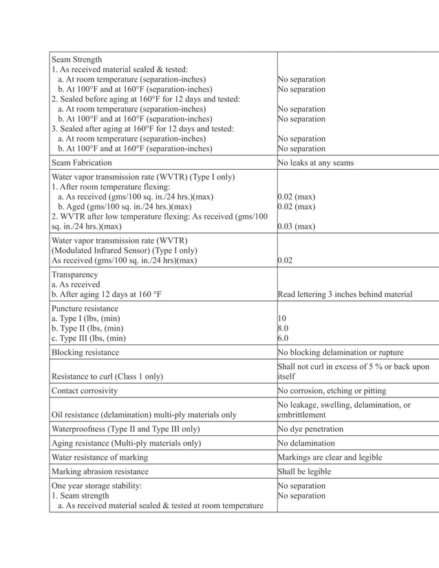 Mil prf-22191 Performance Specification | DOC