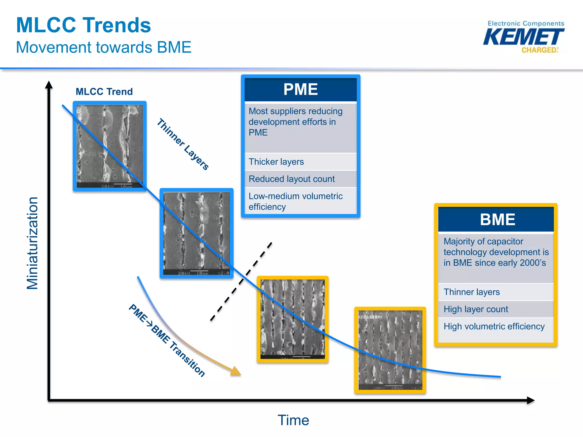 MIL PRF-32535 for Military and Space | PDF