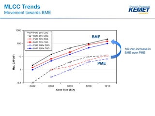 MIL PRF-32535 for Military and Space | PDF | Defense Industry | Industries