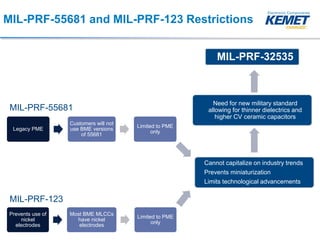 MIL PRF-32535 for Military and Space | PDF | Defense Industry | Industries