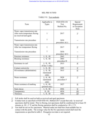 Mil prf-81705 d military packaging | PDF
