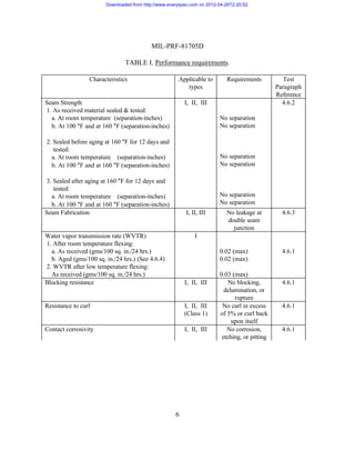 Mil prf-81705 d military packaging | PDF
