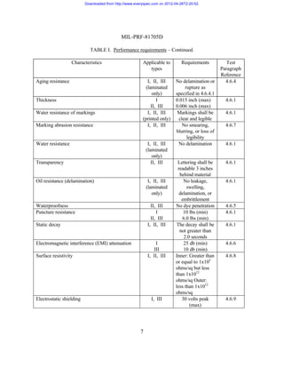 Mil prf-81705 d military packaging | PDF