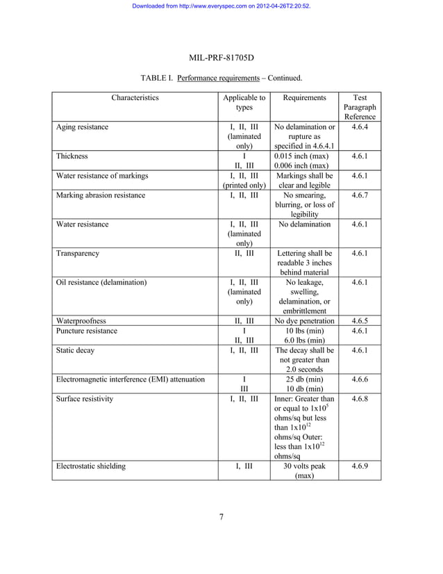 Mil prf-81705 d military packaging | PDF