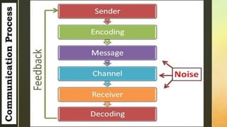 COMMUNICATION IS INFLUENCED BY MEDIA AND INFORMATION | PPTX