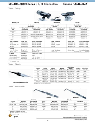 Mil qualified-connectors-pei-genesis | PDF