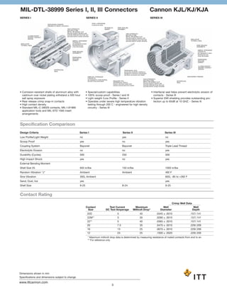 Mil qualified-connectors-pei-genesis | PDF
