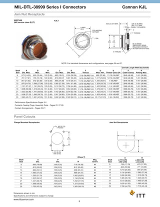 Mil qualified-connectors-pei-genesis | PDF