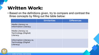 MIL - Similarities and Differences.pptx