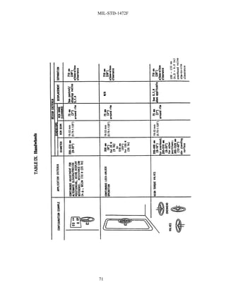 MIL-STD-1472F-Human-Engineering.pdf