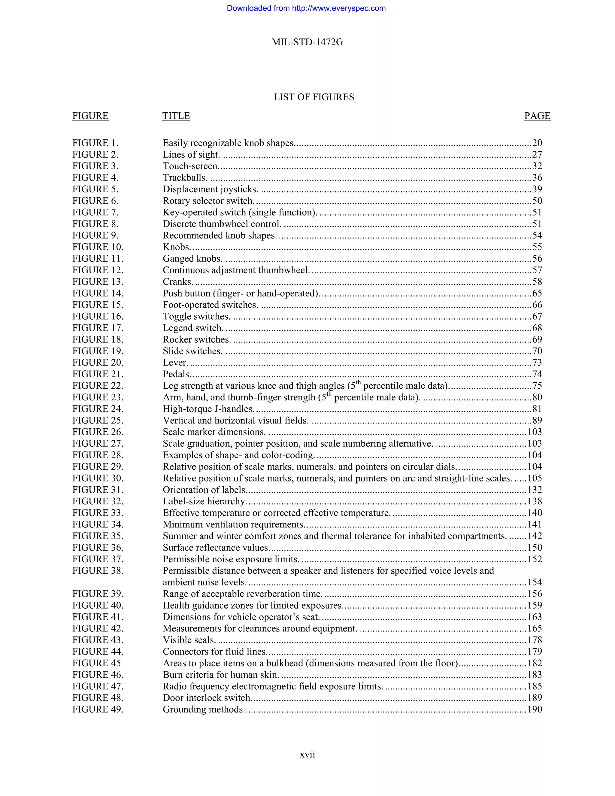 Mil std-1472 g | PDF
