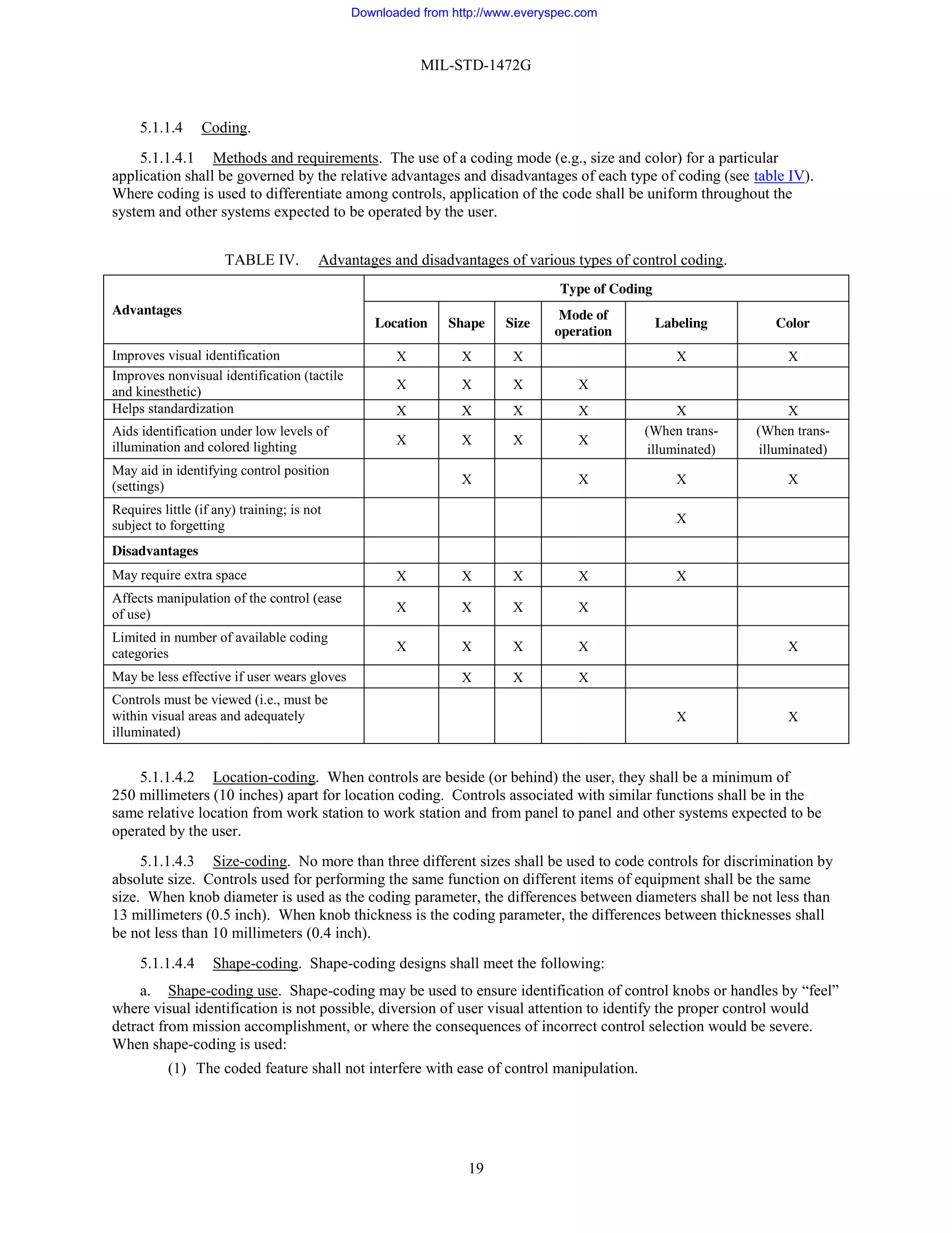 Mil std-1472 g | PDF