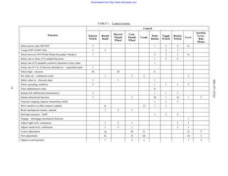 Mil std-1472 g | PDF