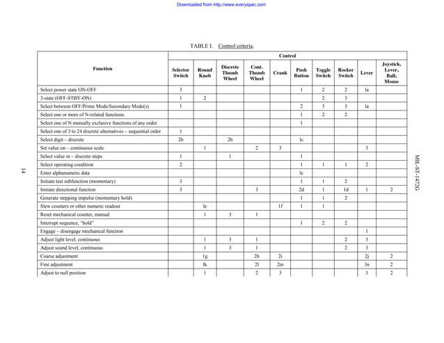 Mil std-1472 g | PDF