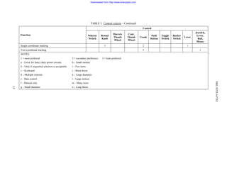 Mil std-1472 g | PDF