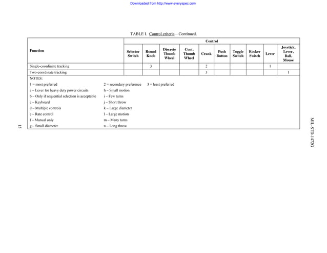 Mil std-1472 g | PDF