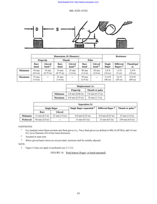 Mil std-1472 g | PDF