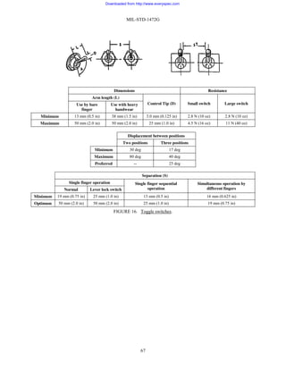Mil std-1472 g | PDF