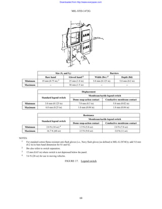 Mil std-1472 g | PDF
