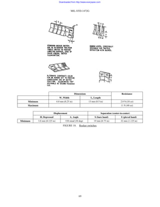 Mil std-1472 g | PDF